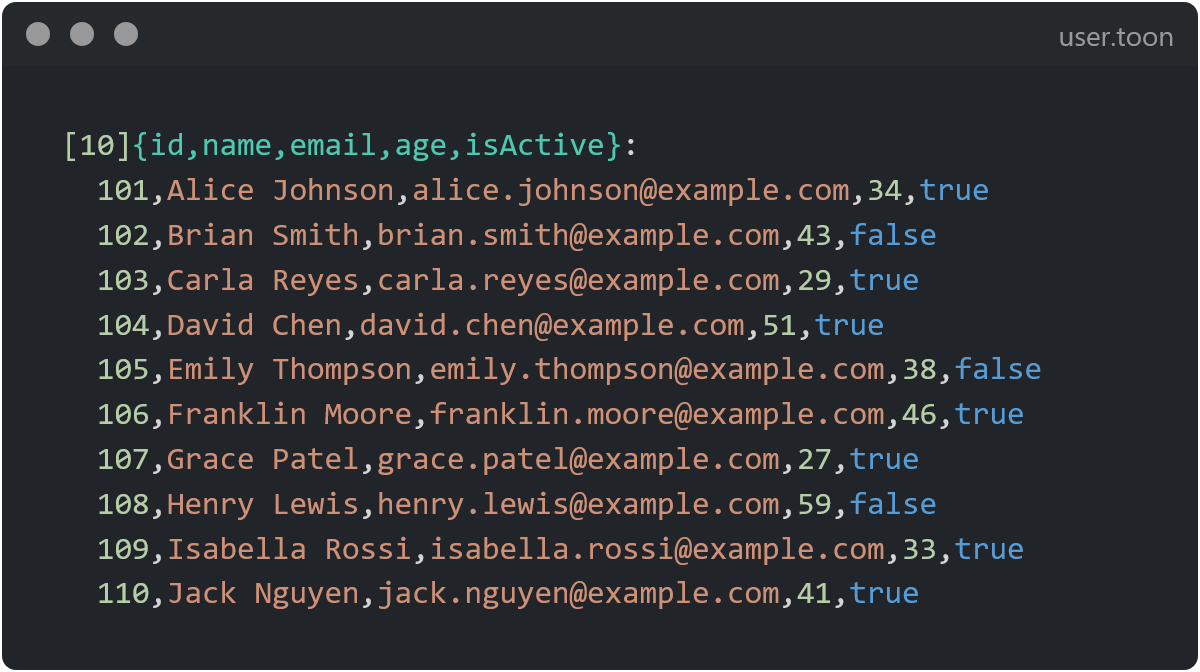 TOON-Effizienz-Rechner